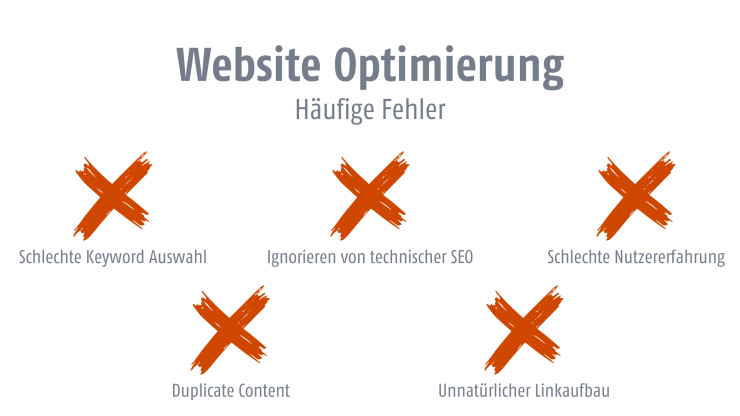 Website Optimierung: Der Schlüssel zu mehr Sichtbarkeit und Traffic - mediaworx bloggt